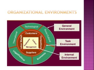 The Environment and Corporate culture | PPTX | Green Solutions | Business