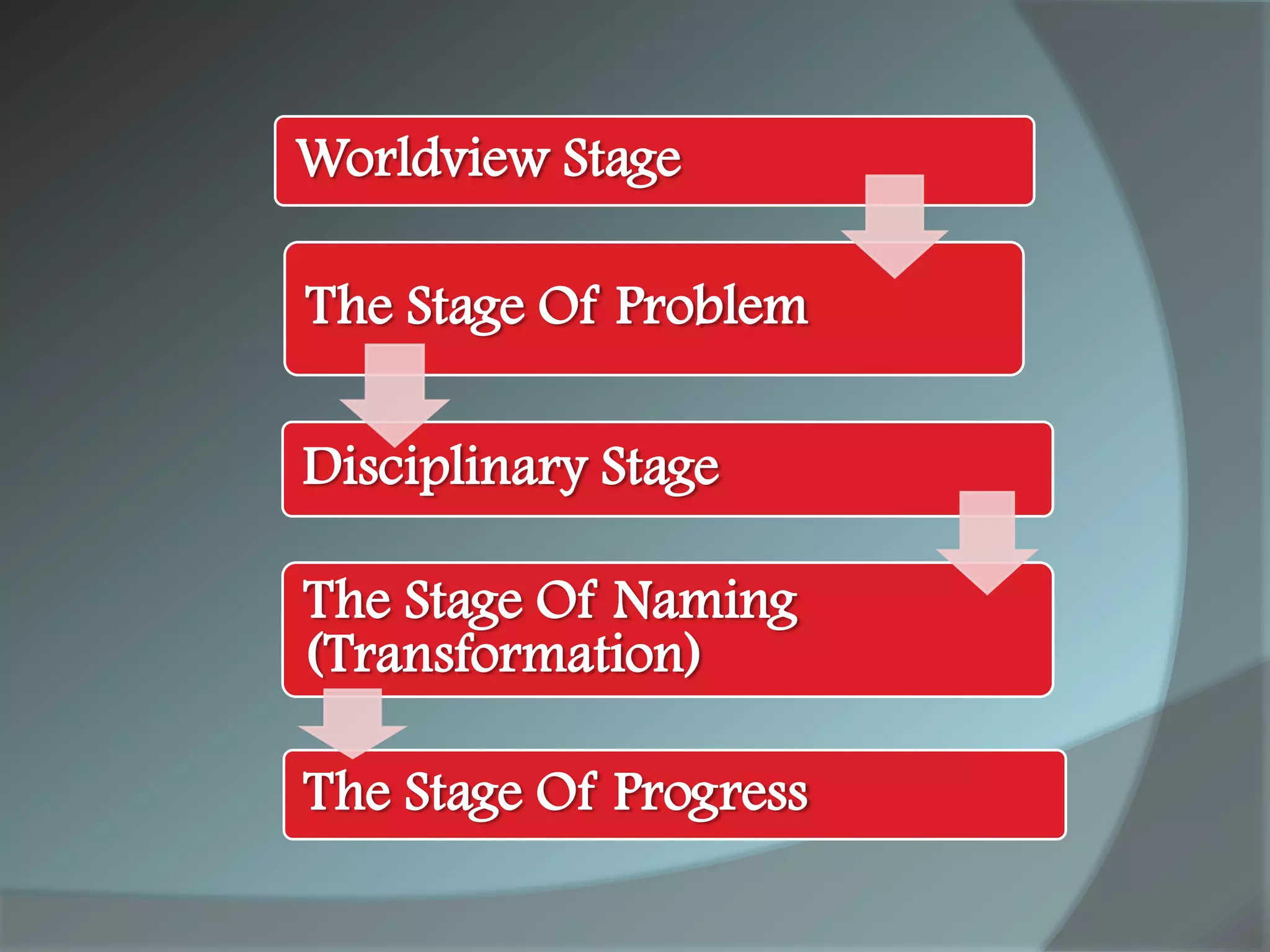 The environment context & process scientific transformation | PPT