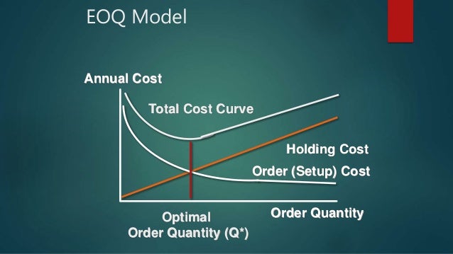 The eoq model