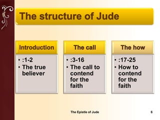The Epistle of Jude | PPTX