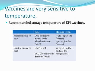 The epi vaccines and its characteristics | PPTX