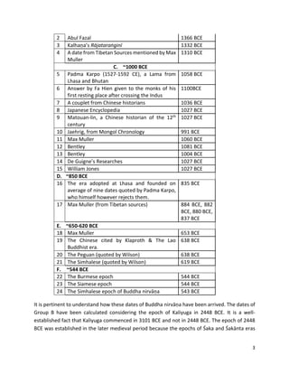 The_Epoch_of_Buddha_Nirvaa_1864_BCE in English.pdf
