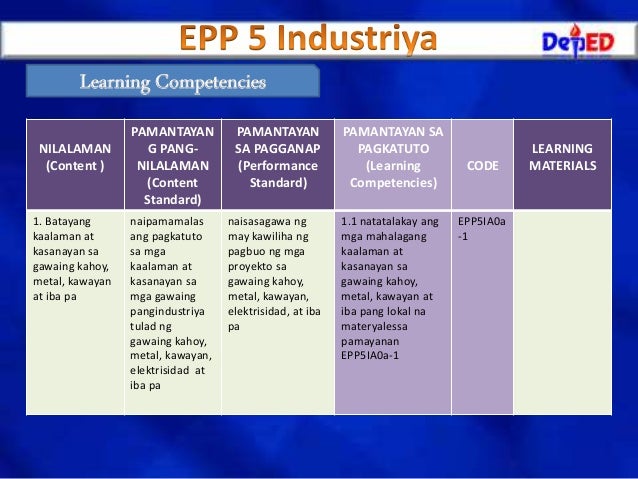 The EPP K to 12 Curriculum