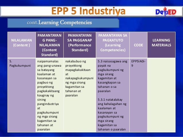 The EPP K to 12 Curriculum