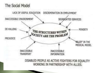 The Equality Act 2010 (disability) regulations power point | PPTX