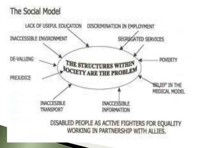 The Equality Act 2010 (disability) regulations power point | PPTX