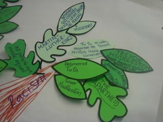 The Equality Tree | PPT