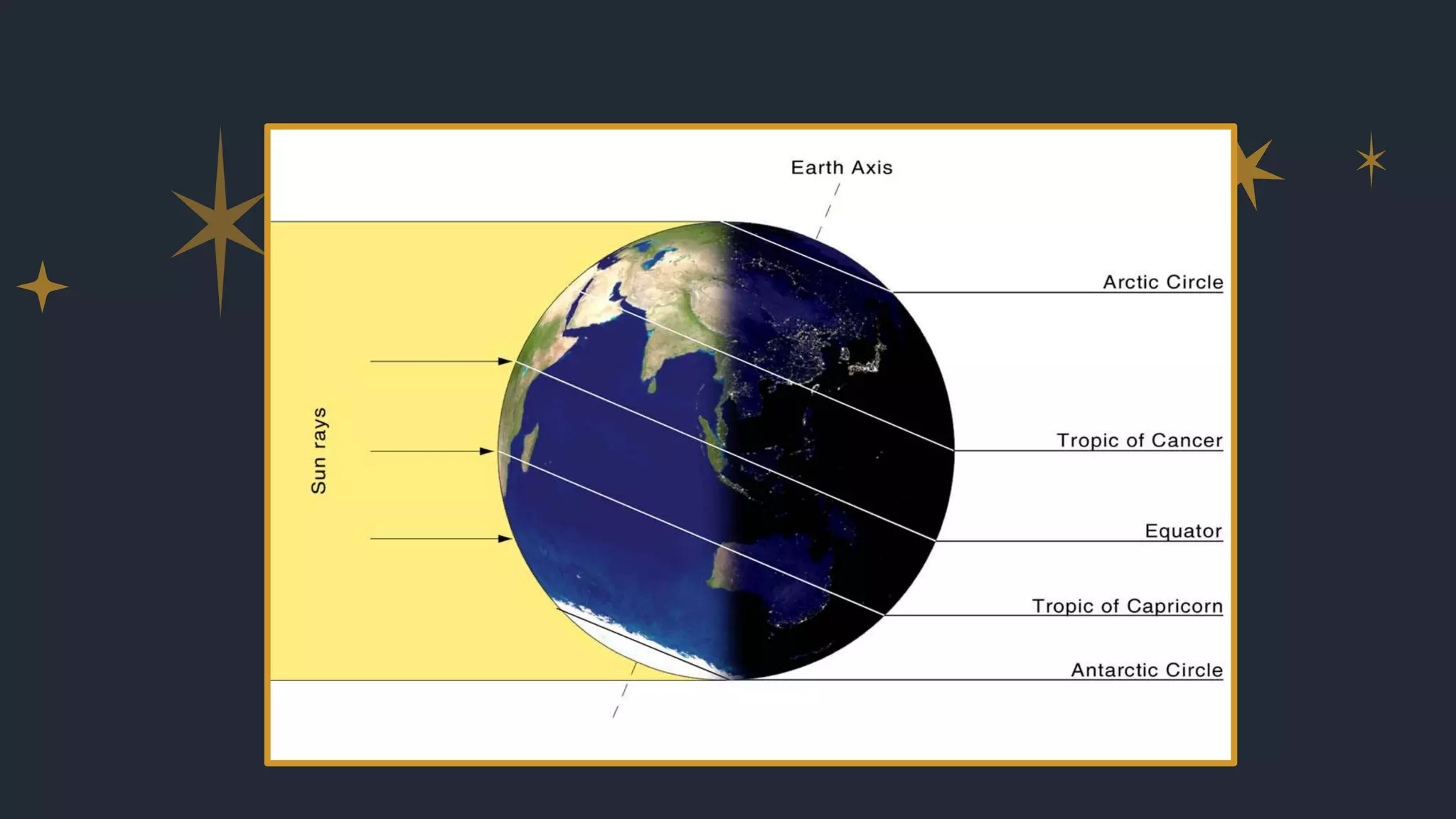 The Equinox and Solstice.pptx
