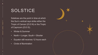 The Equinox and Solstice.pptx