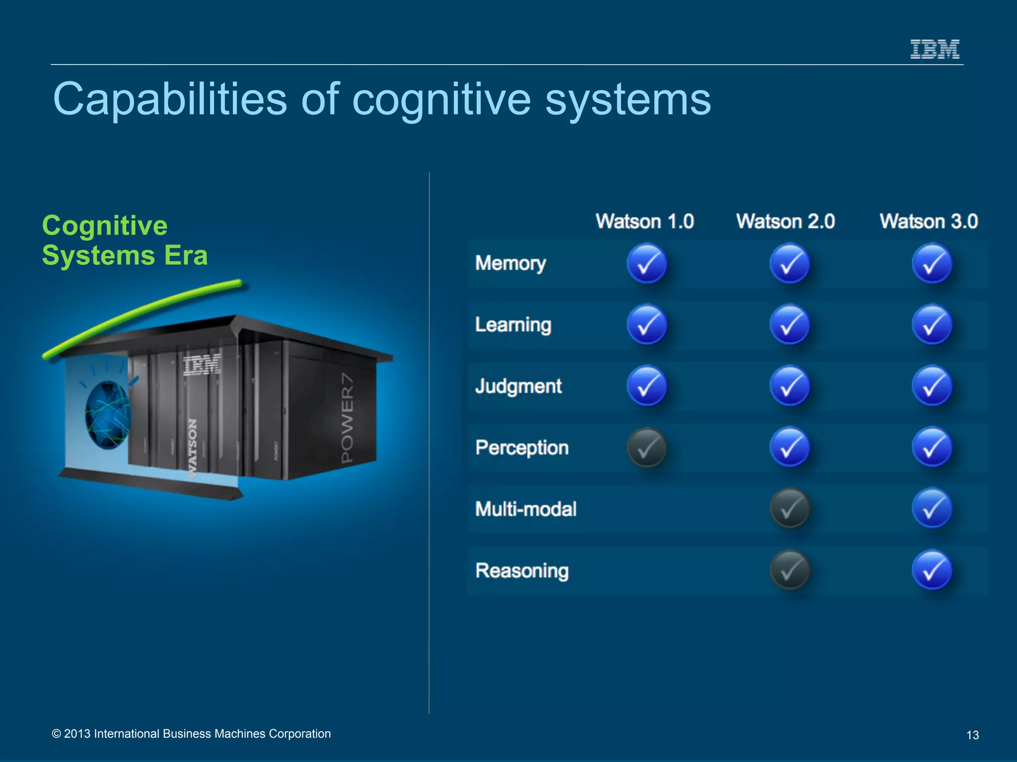 The New Era of Cognitive Computing | PPT