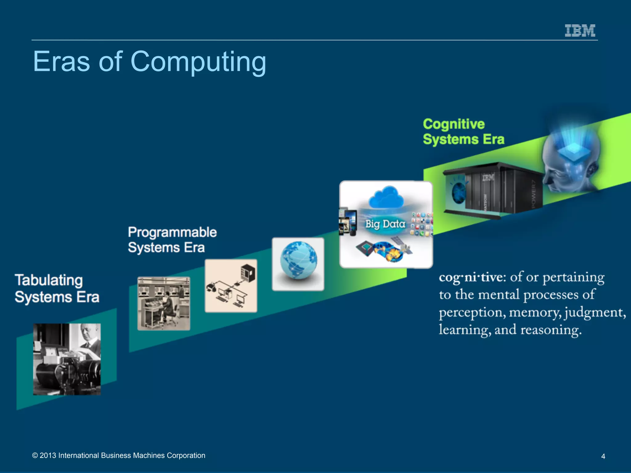 The New Era of Cognitive Computing | PPT