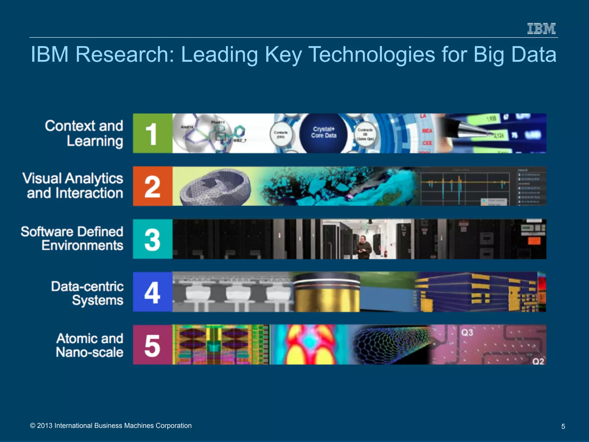 The New Era of Cognitive Computing | PPT