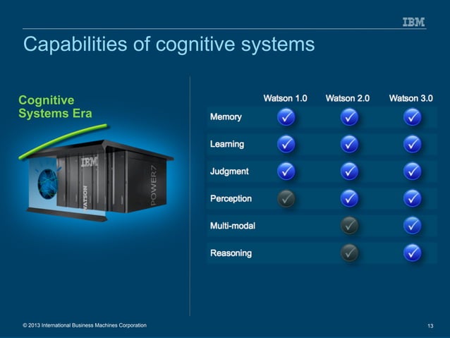 The New Era of Cognitive Computing | PPT