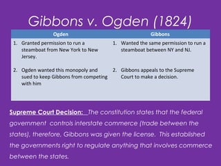 The era of good feelings | PPT