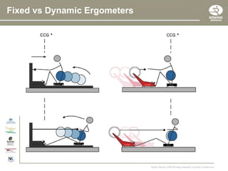 Rowing ergometers as an aide to on-water training pros and cons | PDF