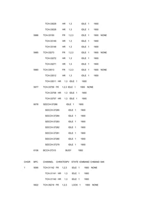 The_ERICSSON_commands_listed_below_are_f (1) (1).pdf