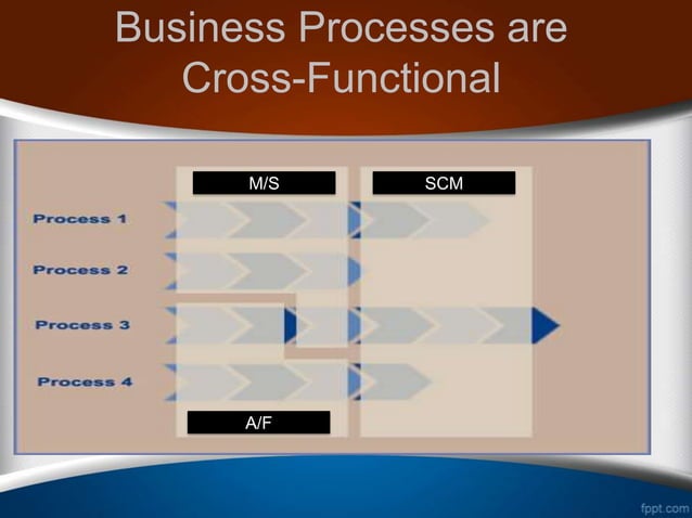 The Erp Business Process | PPTX