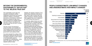 The ESG Imperative: Ipsos' foundational perspectives | PDF | Green Solutions | Business