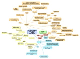 The Eskom War Room 2015 | PDF