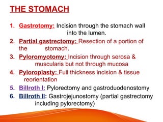 THE ESOPHAGUS AND STOMACH surgery Animals.pptx