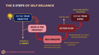 The ESP methodology and Harada component | PPT