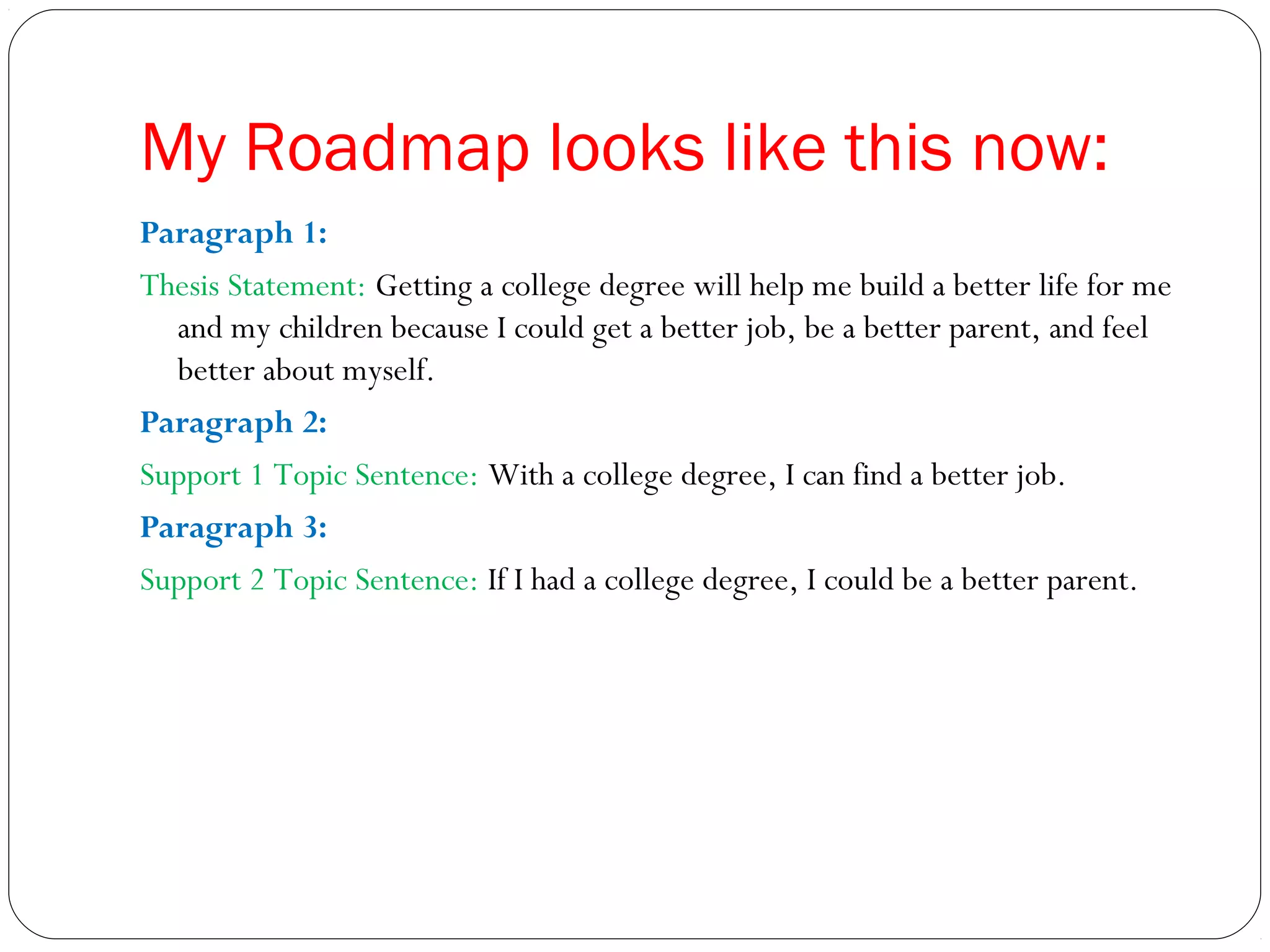 The essay roadmap | PPT