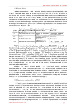Essence of PTEN: a Broad-Spectrum Therapeutic Target in Cancer | PDF