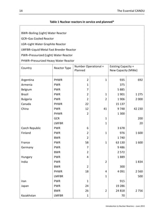 The essentialcandu | PDF