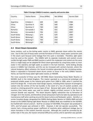 The essentialcandu | PDF