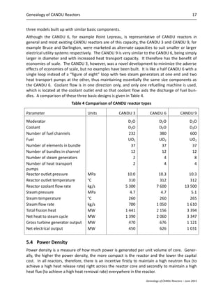 The essentialcandu | PDF