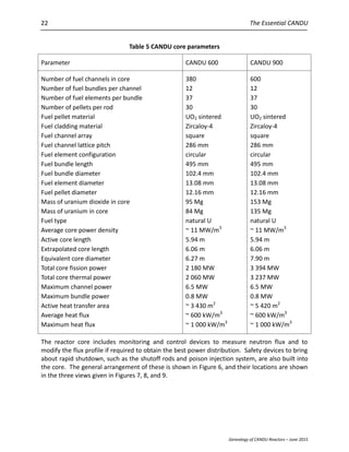 The essentialcandu | PDF