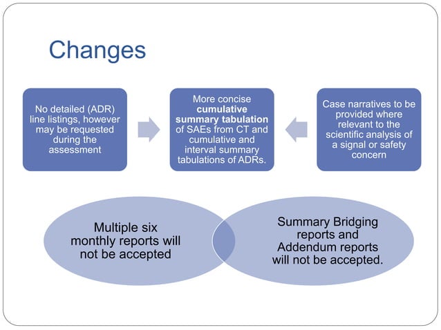The essential changes in the new pbrer format | PPTX