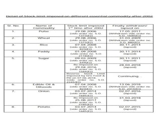 The essential commodities act, 1955 | PDF