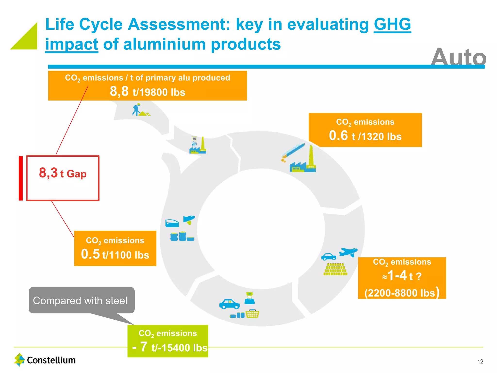 The essential contribution of recycling in a sustainable aluminium ...