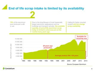 The essential contribution of recycling in a sustainable aluminium ...