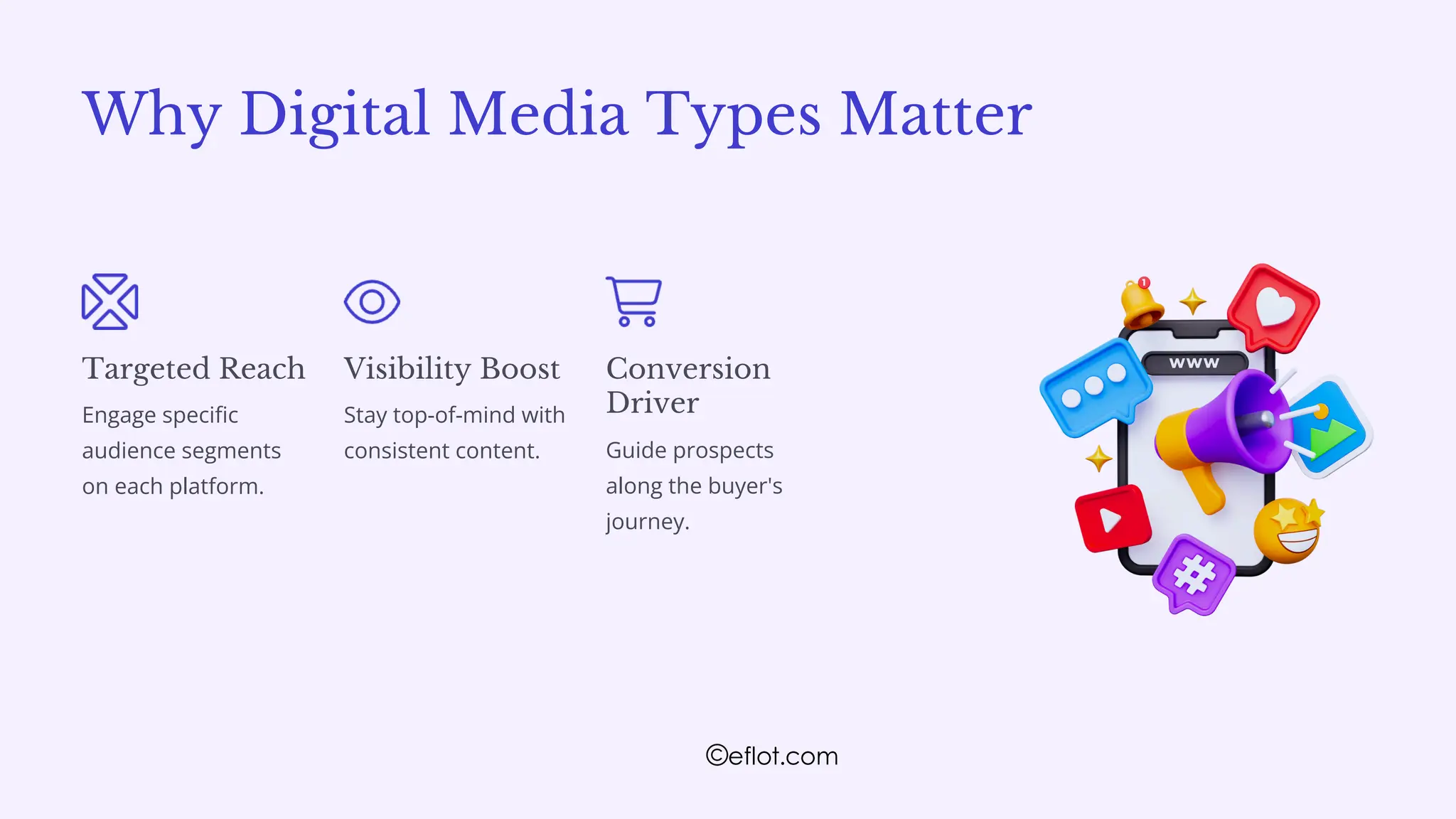The Essential Digital Media Types for Your Strategy | Eflot | PDF