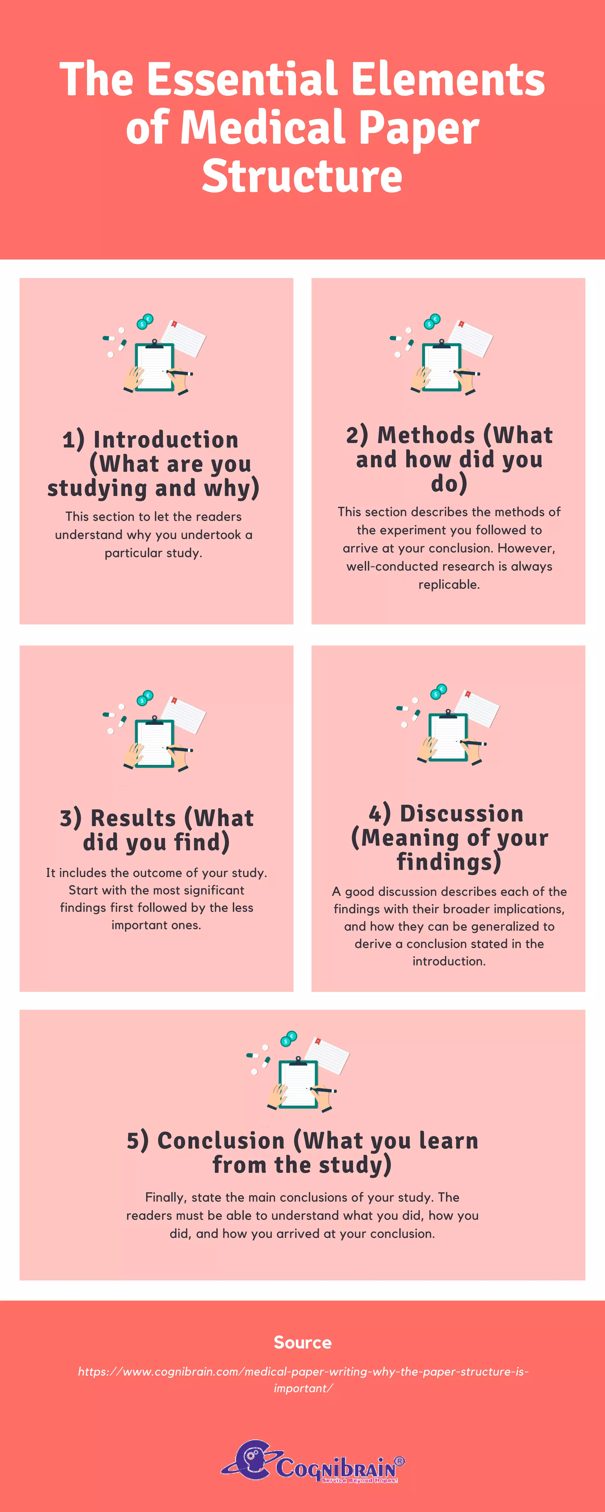 The Essential Elements of Medical Paper Structure | PDF