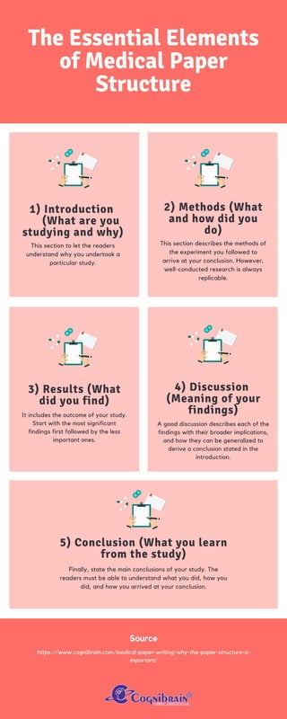The Essential Elements of Medical Paper Structure | PDF
