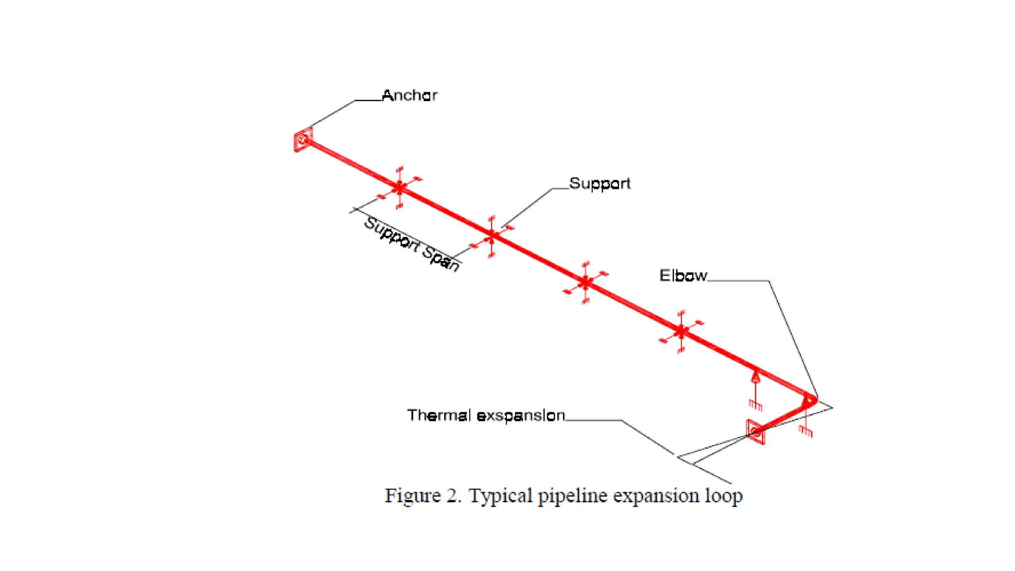 The Essential Guide to Piping Support Standards and.pptx