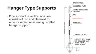 The Essential Guide to Piping Support Standards and.pptx