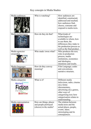 The Essential Media Studies Guide - terms | PDF