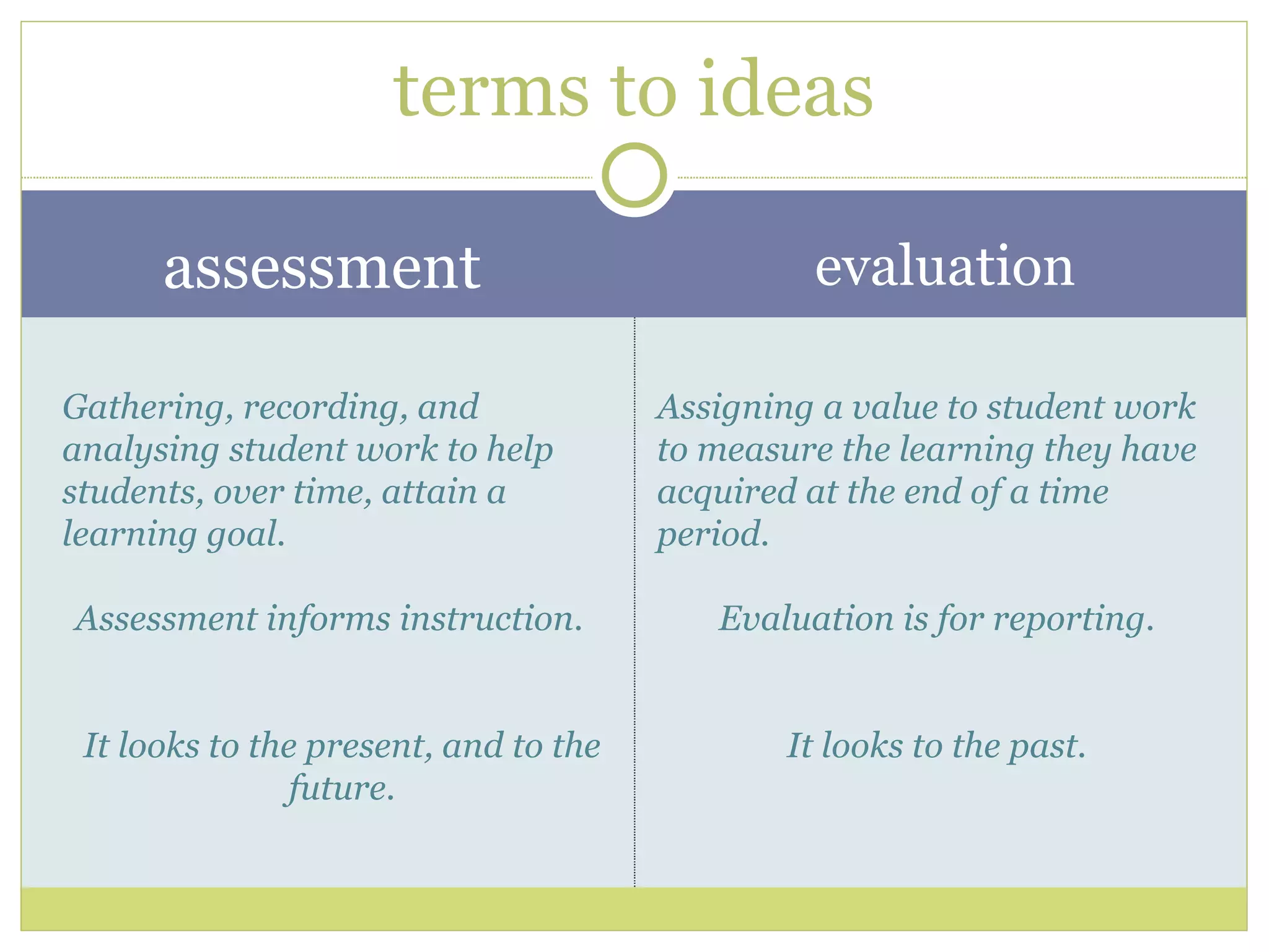 The Essentials Of Assessment | PPT