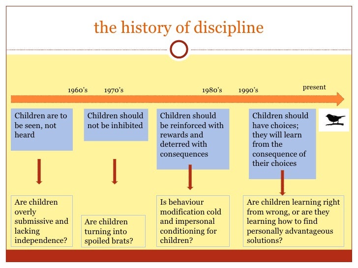 The Essentials Of Discipline