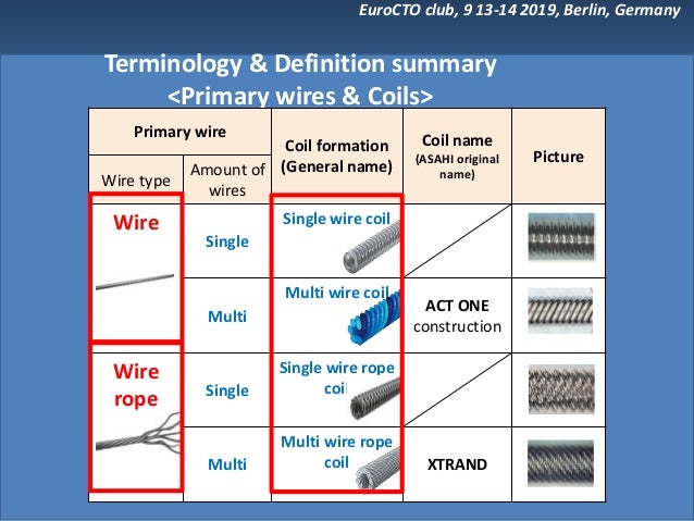 The essentials of guide wires masahisa yamane 9 13 2019