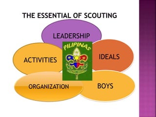 THE_ESSENTIALS_OF_SCOUTING.pptx