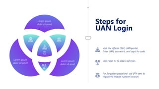 The Essentials of UAN Login and Benefits for Indian Employees Human ...