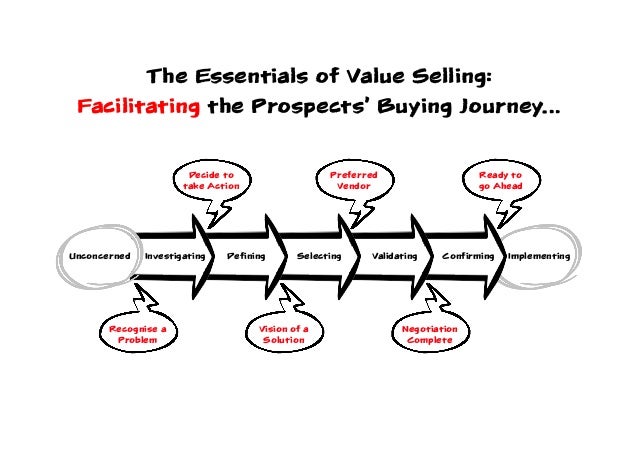 The Essentials of Value Selling
