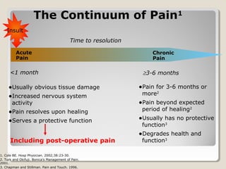 The essential use of parecoxib in post operative pain management ...