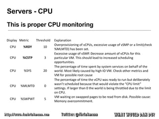 VDI Design Guide | PPTX | Cloud Computing | Internet