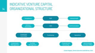 The Essentias of Venture Capital | PPT